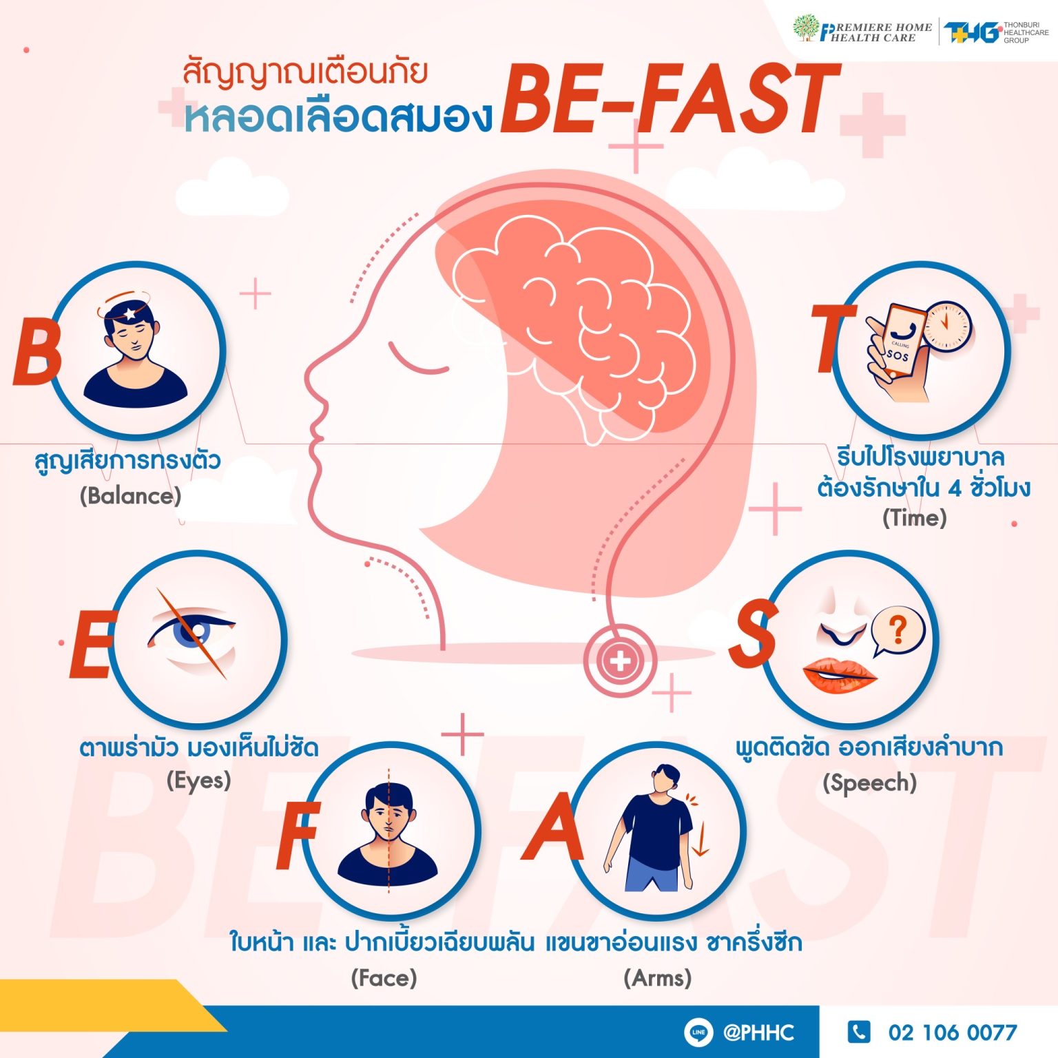 สัญญาณเตือนภัย หลอดเลือดสมอง ( BE-FAST) – Premiere Home Health Care